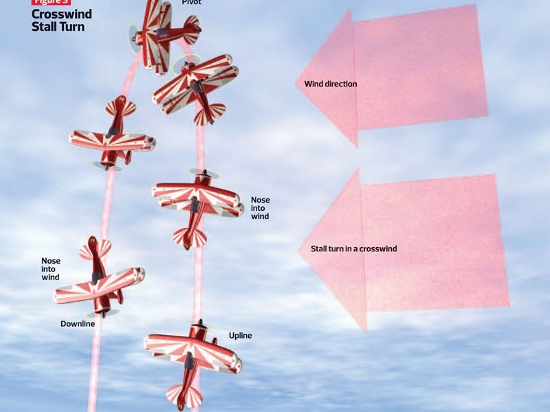 Scale turnarounds: Flying stall turns & variations – Model Airplane News