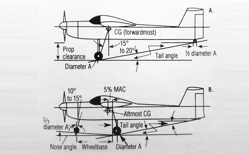 Choosing Landing Gear: 2-wheel Tail-Dragger or Trike? – Model Airplane News