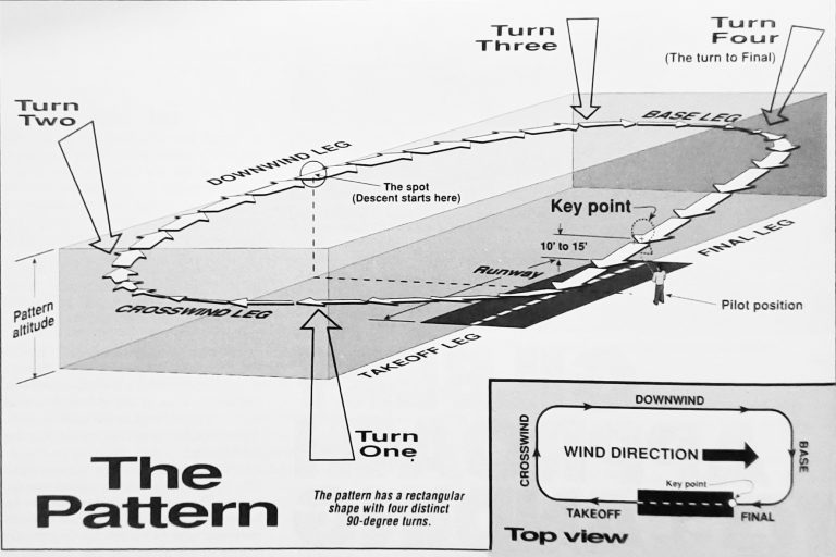 Flying the Pattern – Model Airplane News