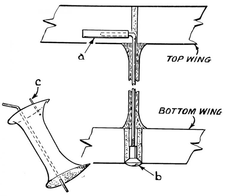 Interplane Strut Attachment – Model Airplane News