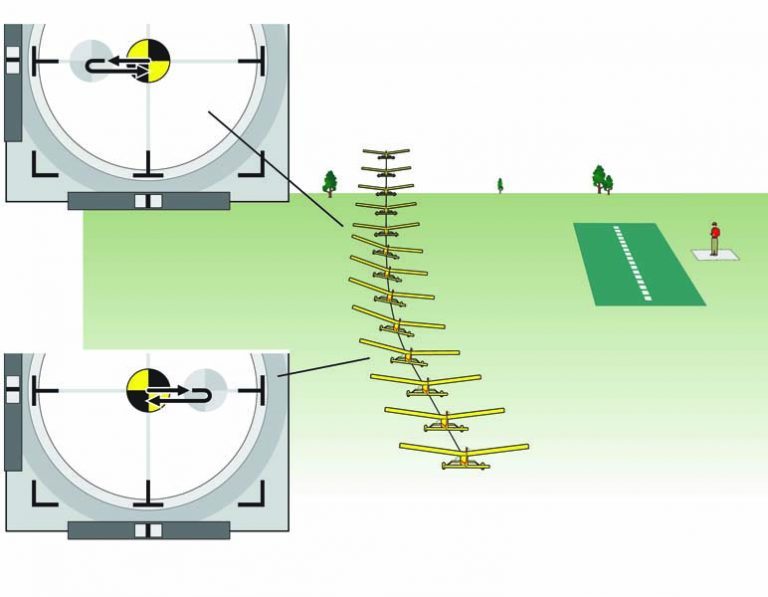 Straight Lines & Turns - Take Your Flying Skills To The Next Level With ...