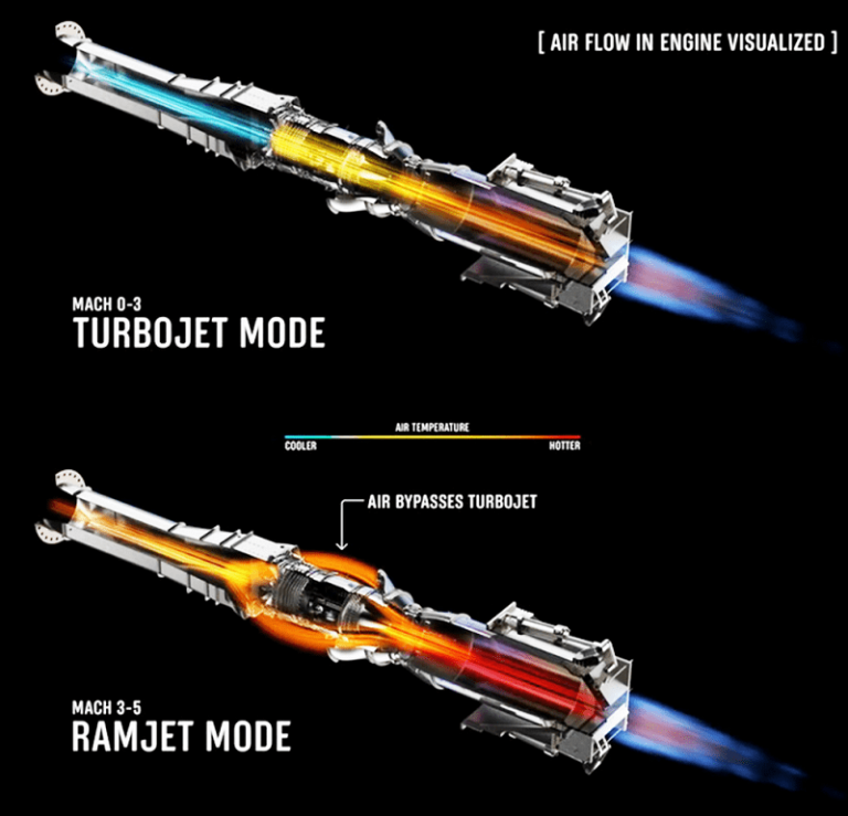 New Hermeus Hybrid Turbojet Engine Converts to Hypersonic Ramjet Engine ...