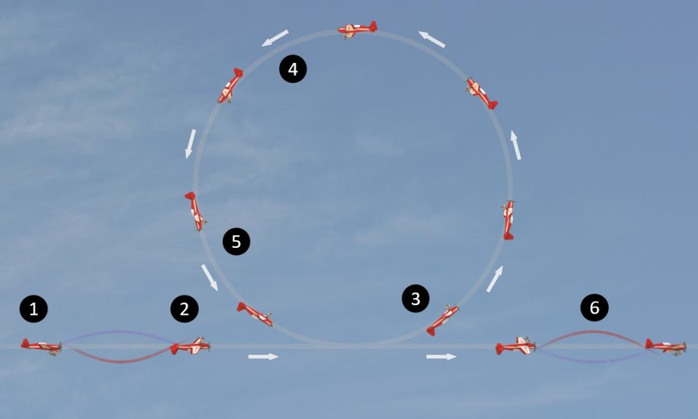 FLY THE OUTSIDE LOOP – Model Airplane News