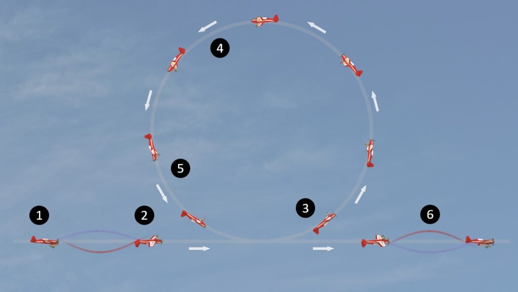 FLY THE OUTSIDE LOOP – Model Airplane News