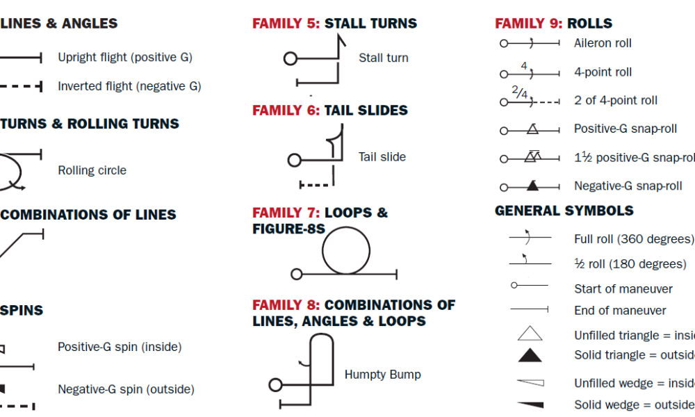 The Aresti Code – Model Airplane News