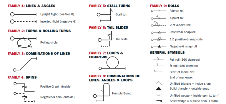 The Aresti Code – Model Airplane News