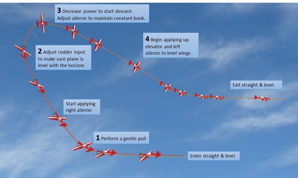 Master the Wingover – Model Airplane News
